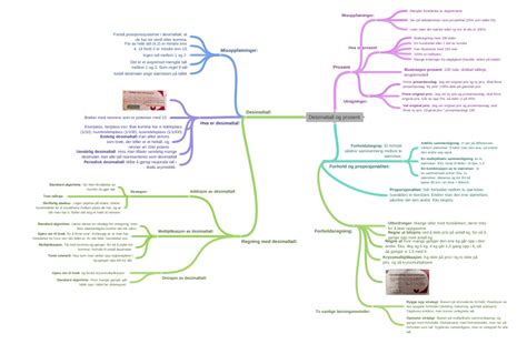 Desimaltall Og Prosent Coggle Diagram