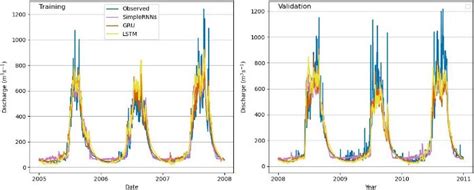 Piahs A Hybrid Approach To Enhance Streamflow Simulation In Data