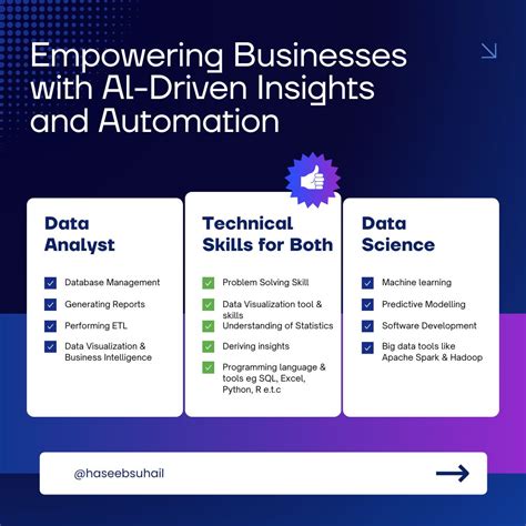 Datascience Dataanalytics Dataanalyst Datascientist