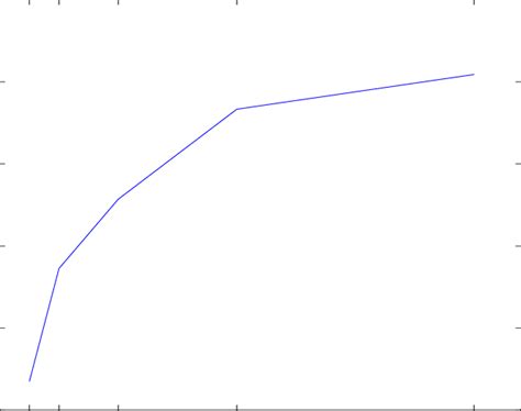 Accuracy Of Classification For Various Payload Sizes Download Scientific Diagram