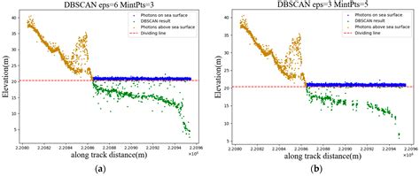remote sensing free full text a robust algorithm for photon