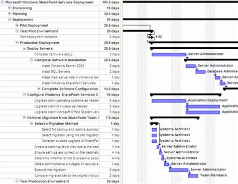 Beautiful Work Deployment Tracker Excel Construction Procurement Log