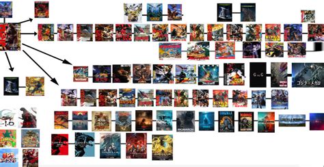Godzilla Timeline By Fredystar On Deviantart