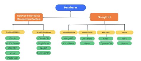Newsql Databases Veri Tabanı Eğitimleri
