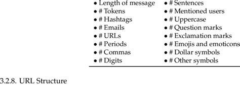 Extracted Features From The Message Structure Download Scientific