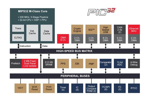 Imagination Highlights Virtualisation In Microchips 32 Bit P
