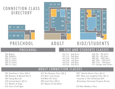 Connection Classes Cropwell Website