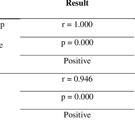 Conceptual Framework Download Scientific Diagram