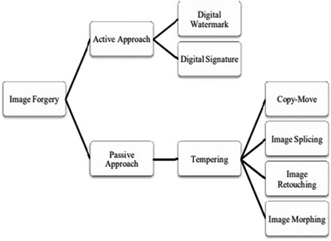 local binary pattern symmetric centre feature extraction method for