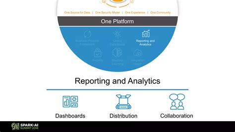 Lightning Fast Analytics For Workday Transactional Data Ppt Free