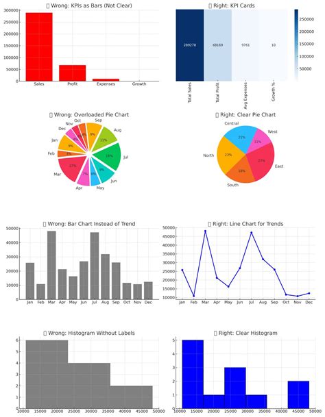 datavisualization powerbi dataanalytics dashboarddesign… arvind singh