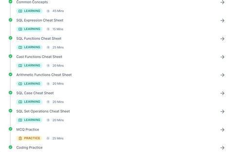 Balasaraswathi Vasireddy On Linkedin Day19 30dayofcode Ccbp Nxtwave Learning Sql Database