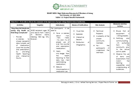 1 0 Project Results Framework Pdf Cognition Human Communication