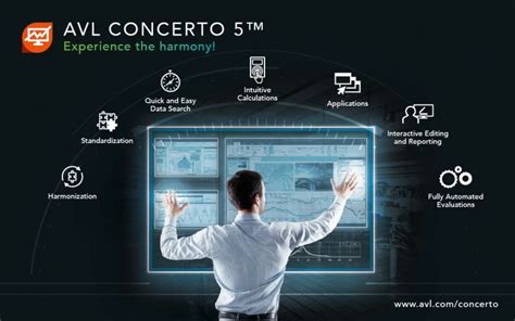 Avl On Linkedin Avl Concerto 55 With New Features Is Released Thanks