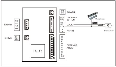 SIP Video Intercom Door Phone Access Control IP65 Door Unlock