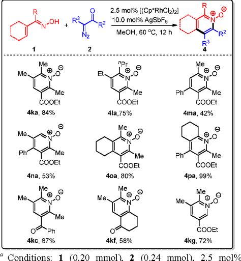 Isoquinoline Alkaloid Biosynthesis Pathway Semantic Scholar