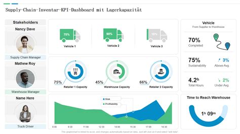 Die 7 Besten Warehouse Kpi Vorlagen Mit Beispielen Und Beispielen