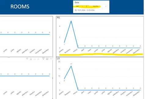 solved relative date filter and line chart microsoft fabric community