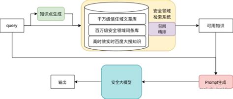 大模型落地 rag 精确应对大模型敏感问题知识幻觉难题 ai m0 63171455 ai agent技术社区