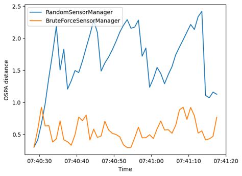 2 Multiple Sensor Management Stone Soup 0 1b12 Documentation