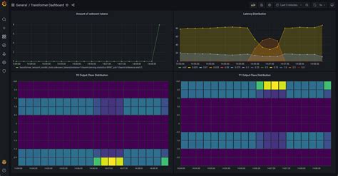 monitoring machine learning models in production with grafana and