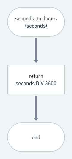 Python Seconds In A Day Time Code