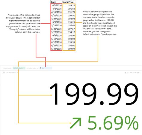 Multi Value Gauge