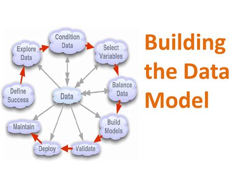 Adaptive Data Modelling Workshop Building The Data Model Ppt Slide Deck