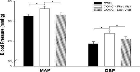 Autonomic Dysregulation In Adolescent Concussion Is Sex And