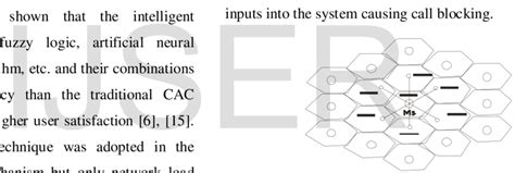 Cdma Network Architecture Download Scientific Diagram