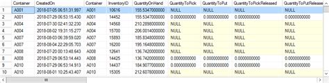 Sql Select A Row With Max Of Createdon Group By A Criteria Stack