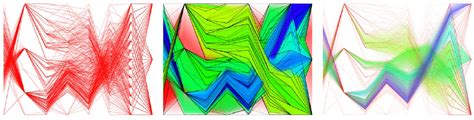 Parallel Coordinate Visualization Of An 8 Dimensional Dataset With