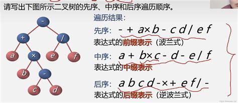 算法与数据结构 遍历二叉树和线索二叉树bitree P Csdn博客