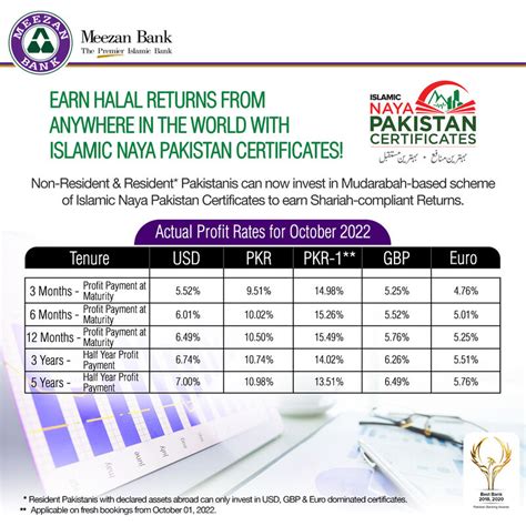 Meezan Bank Limited On Linkedin Here Are The Islamic Naya Pakistan
