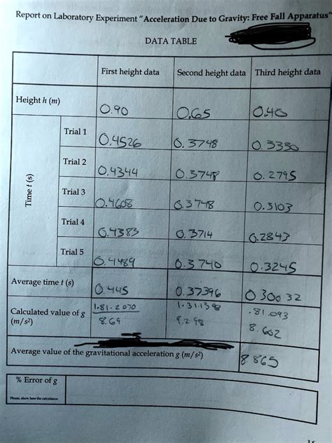 SOLVED Report On Laboratory Experiment Acceleration Due To Gravity Free Fall Apparatus DATA