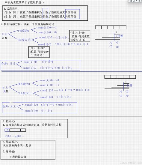 动态规划子数组系列一＞乘积为正数的最长子数组长度 Csdn博客