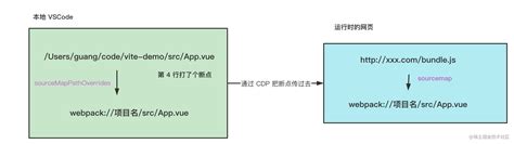 Vscode Chrome Debugger 断点映射的原理 编程随笔