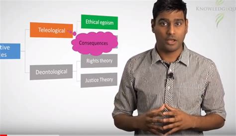 Ethical Egoism Theory Explained Hrf