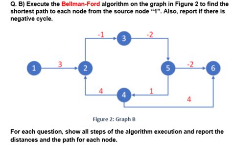 Solved Q B Execute The Bellman Ford Algorithm On The Graph Chegg