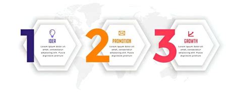 The Three Phases Of Entrepreneurship Navigating The Path From Idea To