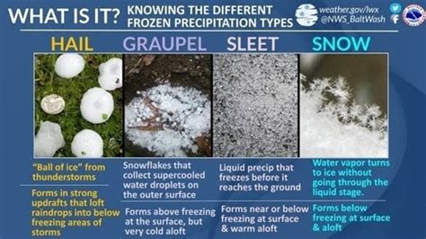 Hail Sleet Something Else Heres What Was Falling From The Sky This