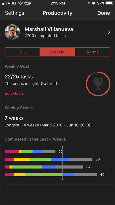 Todoist My Task Manager Bloganueva A New Blog
