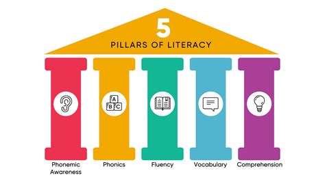 5 Essential Components Of Reading Printable Templates Free