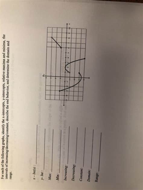 Solved For Each Of The Following Graphs Identify The