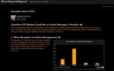 Canadian Etf Association Cetfa On Linkedin Etfs Etf