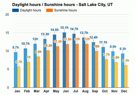 June Weather Summer 2025 Salt Lake City Ut