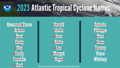 All Clear Hurricane Season Comes To A Close Cayman Compass