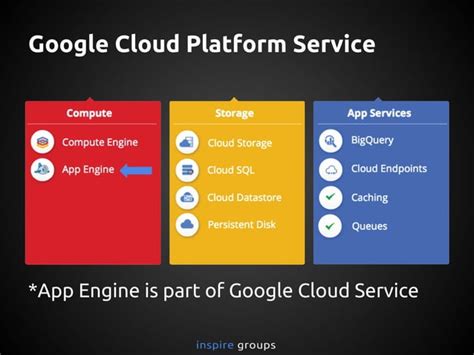 Google App Engine Introduction Pdf