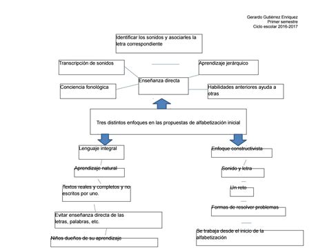 Mapa Conceptual By Gerardo Issuu