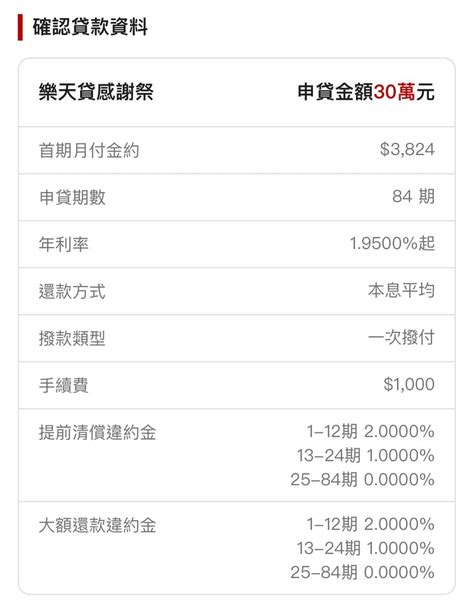 第一次借款 理財板 Dcard